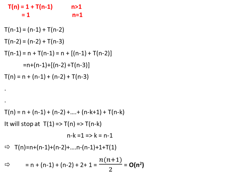 Back Substitution Method – Expertvision