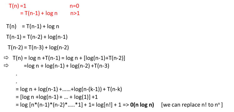 Back Substitution Method – Expertvision